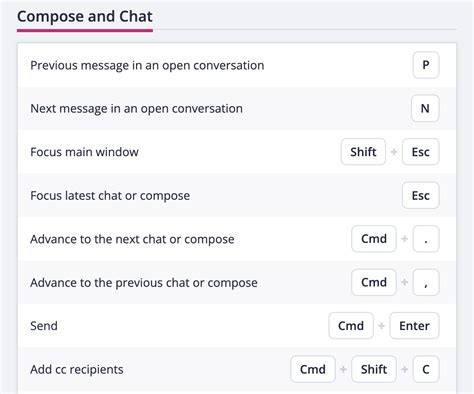 Otakulearns Learn Keyboard Shortcuts Quickly The Kaizen Otakus