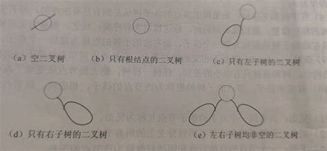数据结构 二叉树的递归遍历 二叉树递归遍历 csdn博客