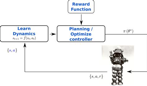 An Introduction To Causal Reinforcement Learning