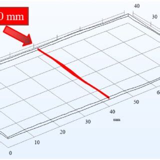 PDF Explore The Influence Of Fracture Void Space Geometry On Seepage The Effect Of Cross