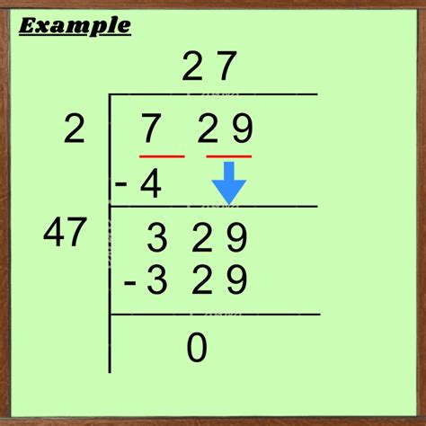 Square Root Long Division Method Geeksforgeeks