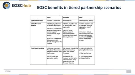 Eosc Portal Future Plans Ppt