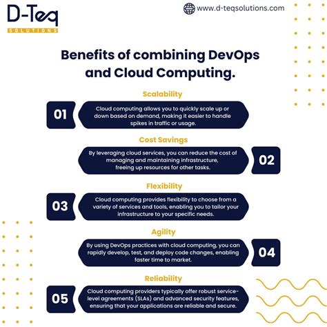 D Teq Solutions On Linkedin Devops Cloudcomputing Scalability Costsavings Flexibility
