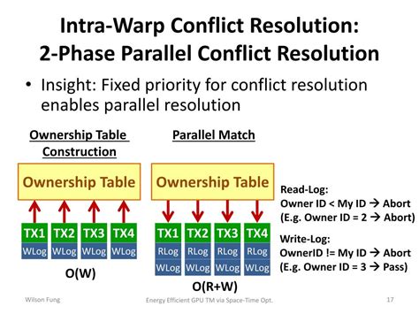 Ppt Energy Efficient Gpu Transactional Memory Via Space Time Optimizations Powerpoint