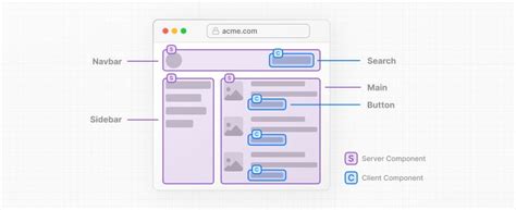 lucas fabre ᵍᵐ on linkedin reactjs serverless serversiderendering
