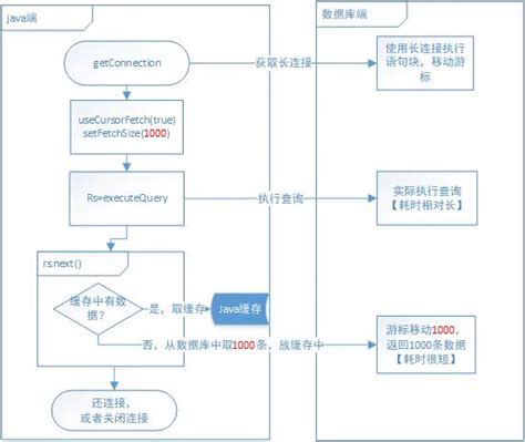 jdbc批量读取优化 fetchsize 叶扬 博客园