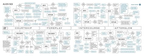 Alien Sex Flow Chart Wtf