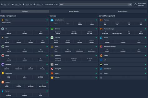 Homepage Is Definitely My Favourite Dashboard Tried A Few And Stuck