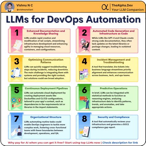 thealpha dev on linkedin devops llms automation techinnovation