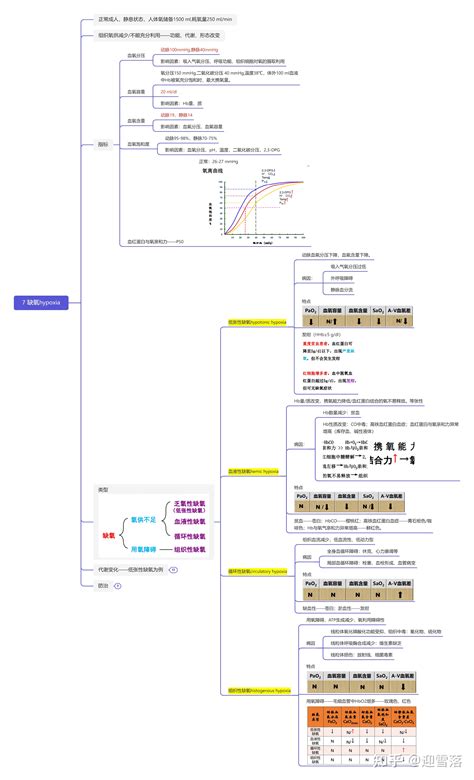 病理生理学笔记思维导图版整理 知乎