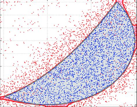 uniform random samples generated according to algorithms 1 and 2 the download scientific