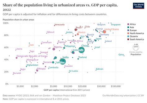 Urbanization Rate Trend Deck 2021 Urbanisation Govuk