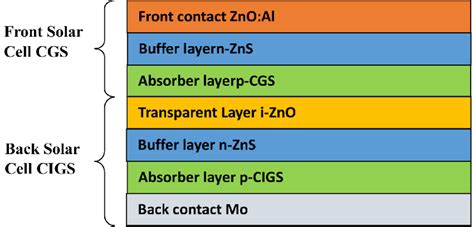 Schematic Diagram Of Cgs Cigs Tandem Solar Cell Download Scientific Diagram