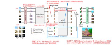 那些年我们一起肝过的语义分割：70语义分割工作大盘点 极市开发者社区