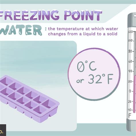 white life in freezing point of ice in celsius