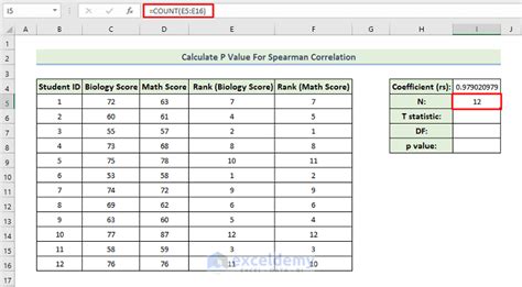 How To Calculate P Value For Spearman Correlation In Excel