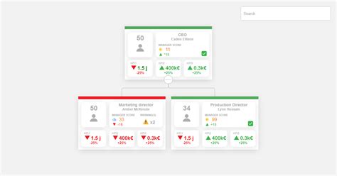 Kpi Color Orgchart Js