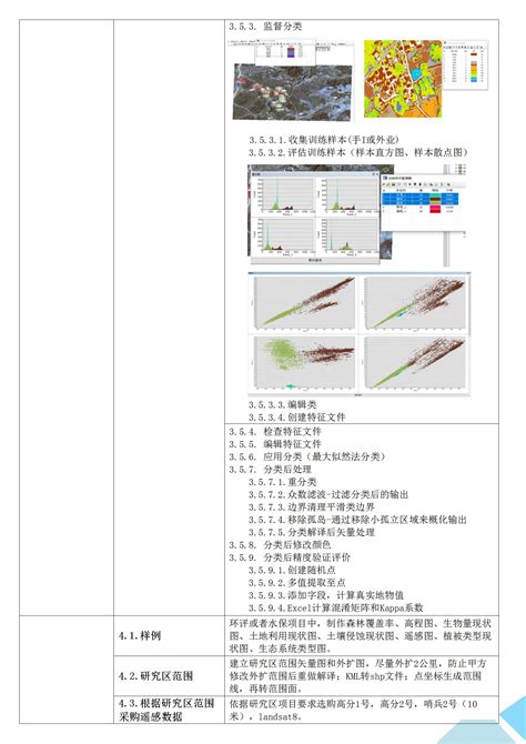 科学网—新的生态导则下，生态评价中土地利用图、植被类型图、生态系统类型图、物种生境分布图等制作方法 胡越的博文