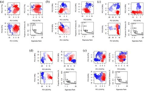 PCA Of TP A ZINC B ZINC C Download Scientific Diagram