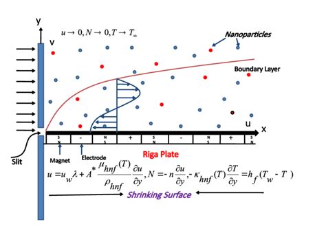 Schematic Flow Diagram Download Scientific Diagram
