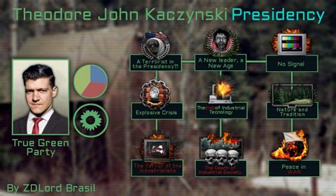 Ted Kaczynski Presidency Rtnomod