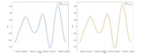 comparison of prediction results before and after incremental