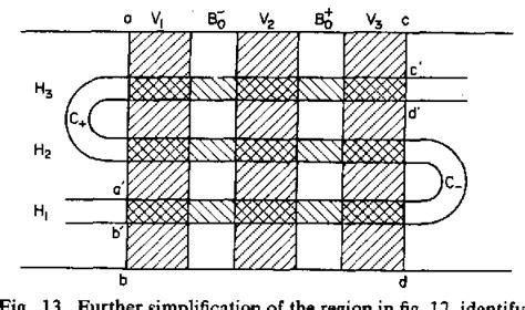 Figure 1 From Fractal Basin Boundaries Semantic Scholar