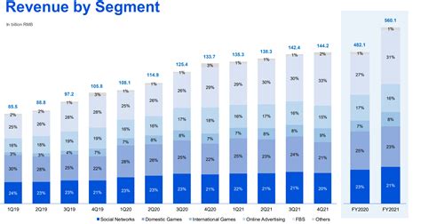 Tencents Business Model Amid Multiple Challenges Seeking Alpha