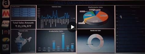 Exceldashboard Dataanalytics Excelskills Interactivedashboard