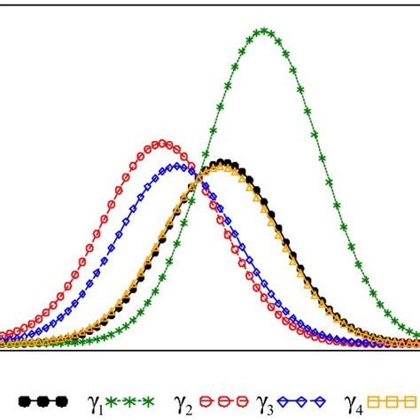 The Marginal Densities For The Parameters Using The Jeffreys Prior