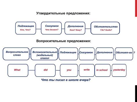 Порядок слов в английском предложении презентация онлайн