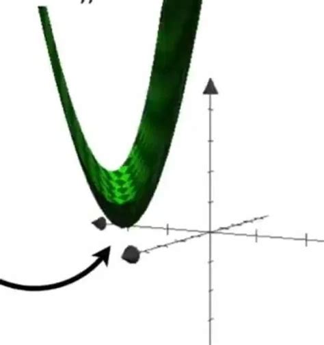 什么是神经网络—终于把梯度下降搞明白了！ Ai X Aigc专属社区 51cto Com