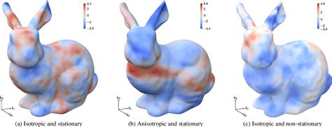 figure 1 from stochastic pde representation of random fields for large