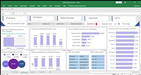 Do Data Visualisingcleanformatmergesplit Excel Data By Ipsita11