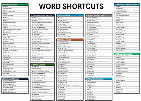 100 Word Shortcuts Cheat Sheet Pdf Microsoft Word Keyboard Guide