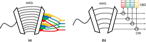 figure 3 from passive thz optoelectronic beamforming network semantic
