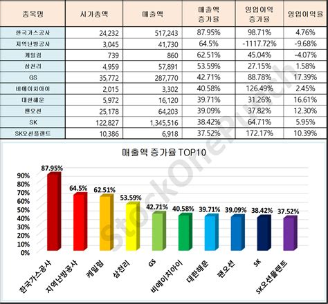 천연가스 관련주 정리│lng가격의 급등락 원인 스탁원펀치