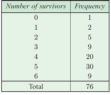 Finding The Mean Median And Mode From A Frequency Table