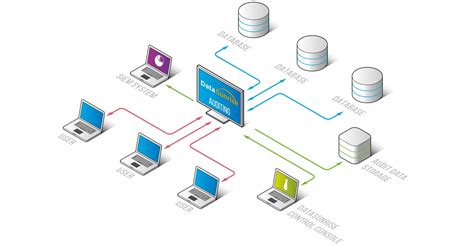 Apache Cassandra Compliance Management Full Guide