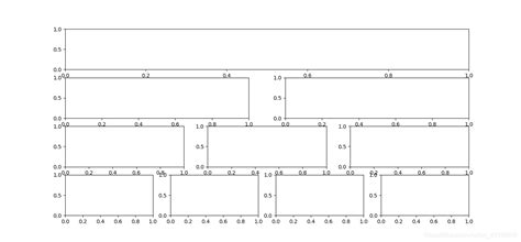 Matplotlib：subplot——子图绘制subplots 四个子图的序号 Csdn博客