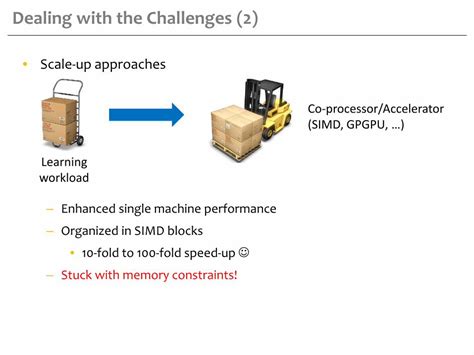 Pdf Toward Scalable Deep Learning Mlcenterpostechackrmlcenter