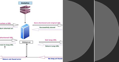 List System Design Curated By Vladimir Kravtsov Medium