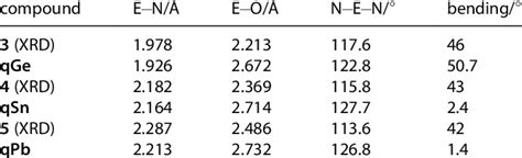 selected geometry parameters bond length in Å angles in ° of 3 5 and