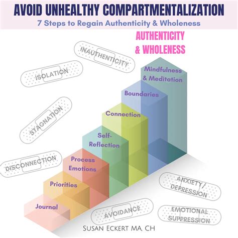 Wholeness Personalgrowth Boundaries Susan Eckert Ma Ch Infp