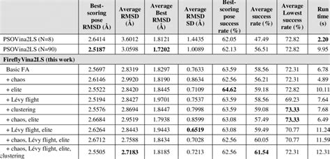 comparative performance of pso and fa docking algorithms in pdbbind dataset download