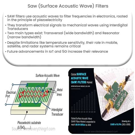 Saw Surface Acoustic Wave Filters How It Works Application And Advantages