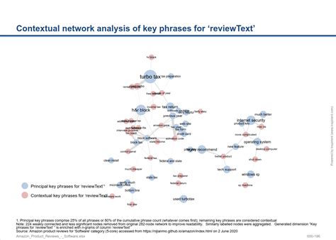 analytics semantic sentiment analysis inspirient