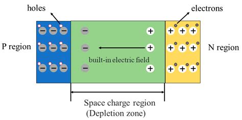 A Review Of Perovskite Based Photodetectors And Their Applications