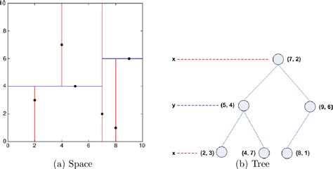 Figure 1 From Accelerating Algorithms For Ray Tracing Semantic Scholar