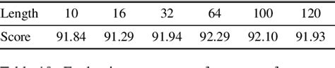 Table 10 From Prompt Tuning For Unified Multimodal Pretrained Models Semantic Scholar
